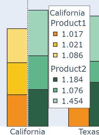 Grouped Stacked Bar Chart Plotly Python Plotly Community Forum