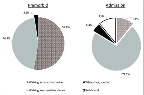 Comprehensive Electronic Geriatric Assessment Dataset Primary Mode Of Download Scientific