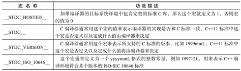 《深入理解c 11》阅读笔记 深入理解c 11 笔记 csdn博客