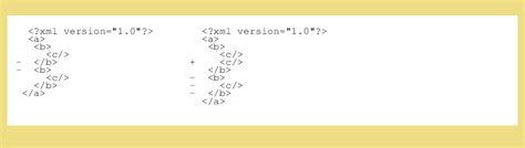 Gnu Diff Output Generated By Diff Hand Made Desirable Output Download Scientific Diagram