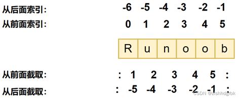 Python入门学习笔记（mooc北理工）北京理工大学python Csdn博客