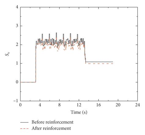 Fttb System Spatial Vibration Response Before And After The