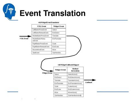 Ppt Vtk Widgets Powerpoint Presentation Free Download Id5667470