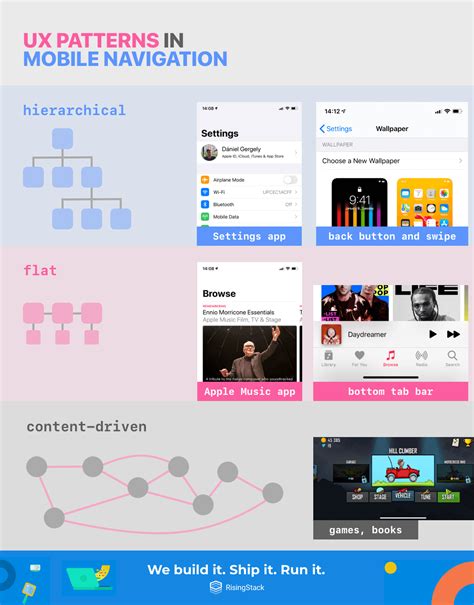Flutter Crash Course For Javascript Developers Risingstack Engineering