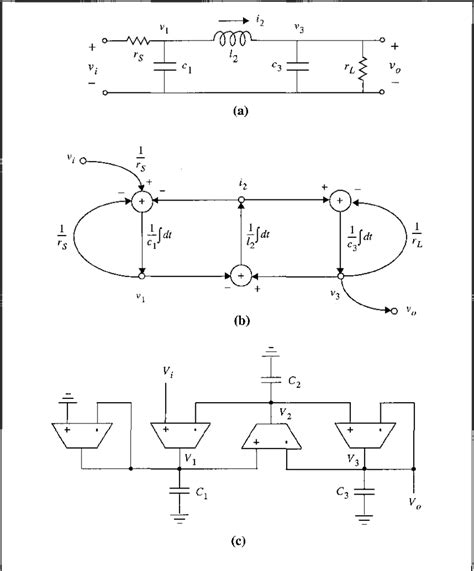 1 a a third order low pass lc ladder filter b the corresponding