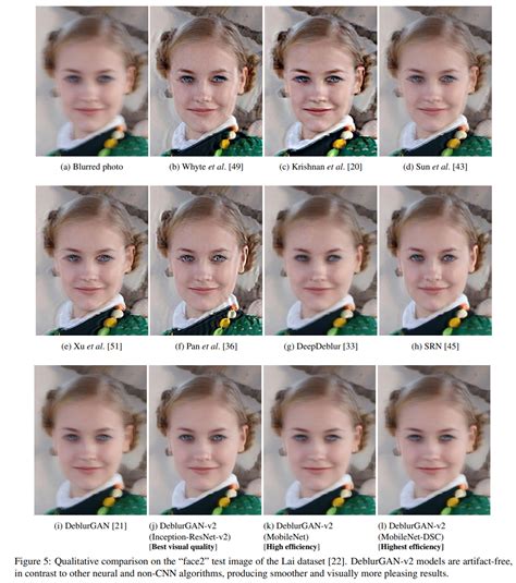 Deblurgan V2 Deblurring Orders Of Magnitude Faster And Better