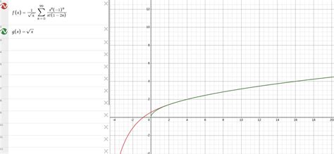 Real Analysis Approximate Maclaurin Series For Sqrt X