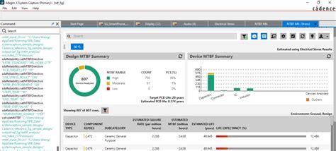 Mtbf And Reliability Standards In Pcb Design Cadence