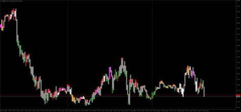 Deep Insight Candles Buy Trading Indicator For Metatrader 4