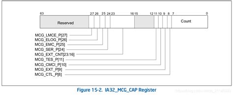 acpi相关（8） acpi platform error interfaces einj csdn博客