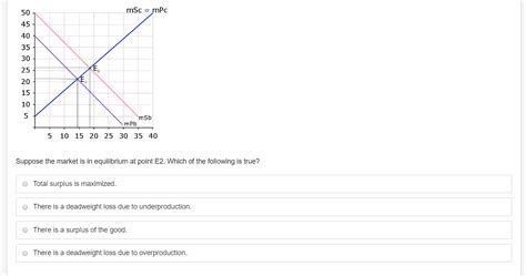 Solved MSc MPc 50 45 40 35 30 25 NEL 20 15 10 5 MSb MPb 5 Chegg Com