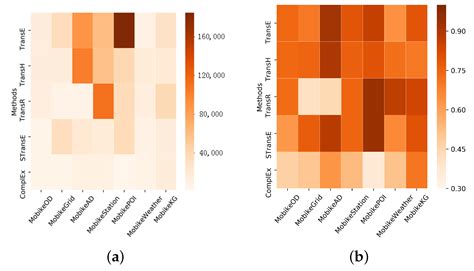 urban multi source spatio temporal data analysis aware knowledge graph