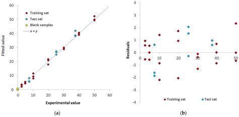 Colorimetric Paper Based Analytical Devices Pads Backed By Chemometrics For Pd Ii Detection
