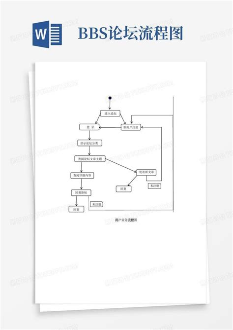 bbs论坛流程图word模板下载 编号qojxbkwo 熊猫办公