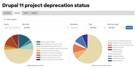 Drupal 11 Preparation Checklist