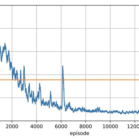 A Overlap Percentage Of PER And BA In A Grid B Download Scientific Diagram