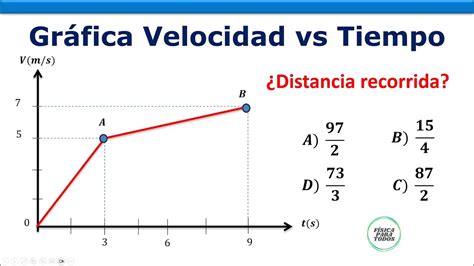 Calculando La Distancia En Un Gráfico De Velocidad Vs Tiempo V Vs T