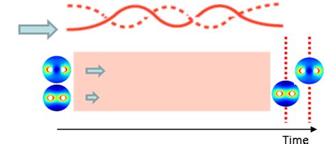 Intra Pair Skew Wave Propagation In Screened Single Pair Page 2 Signal Integrity Journal