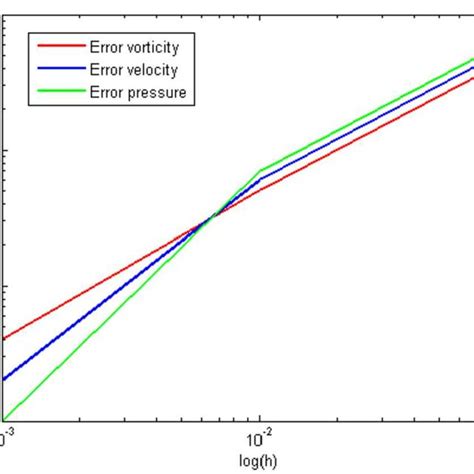 Spectral Convergence Continuous Solution Right Discrete Solution
