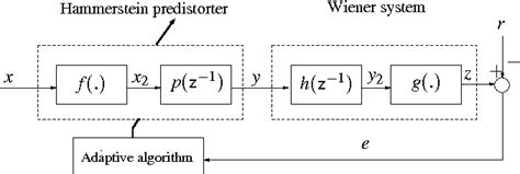 Figure 4 From A Nfxlms Algorithm With Initial Subsystem Estimates For