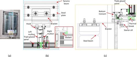 Influence Of Design Variables On Seismic Performance Of Unitized Curtain Walls A Parametric