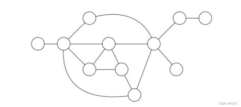 数据结构之 图给定一个有向图图中可能包含有环图使用二维矩阵表示 Csdn博客