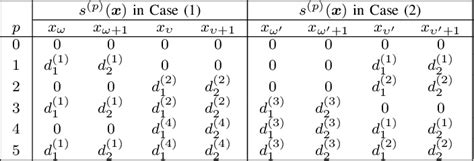 table iii from a new construction of qam golay complementary sequence