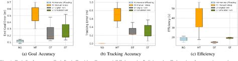 Figure 1 From Mobile Robot Control And Autonomy Through Collaborative