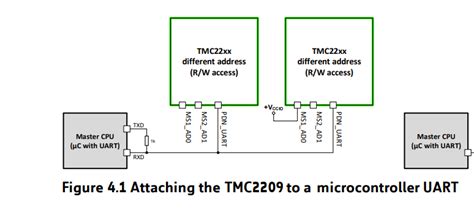 Controllo Stepper A Rotazione Lentissima 1 Giro30min Con Nano Esp32 Consigli Su Scelta