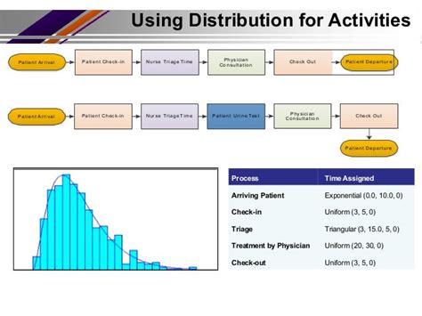 discrete event simulation in healthcare