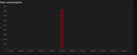 Template Sensors Are Temporarily Unavailable When Starting Home Assistant Configuration Home