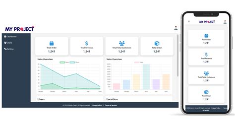 Master Responsive Web Design Complete Html Css And Javascript Tutorial