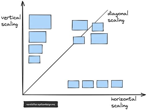 Simarpreet Singh On Linkedin 8 Key Strategies That Enabled Whatsapp To