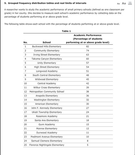solved 5 grouped frequency distribution tables and real