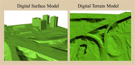 digital terrain modeling dtm and elevation models falcon 3d drone