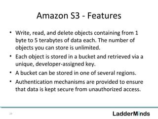 AWS Terms PPT