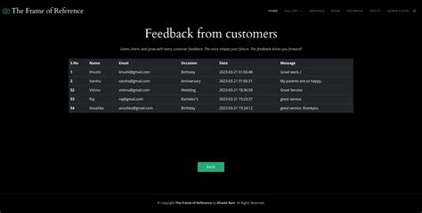 Github Khuhshiithe Frame Of Reference Photographers Portfolio Front