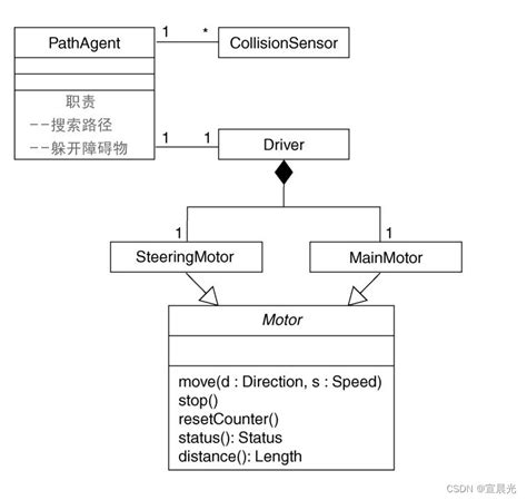 【uml用户指南】 09 对基本结构建模 类图 Ew帮帮网