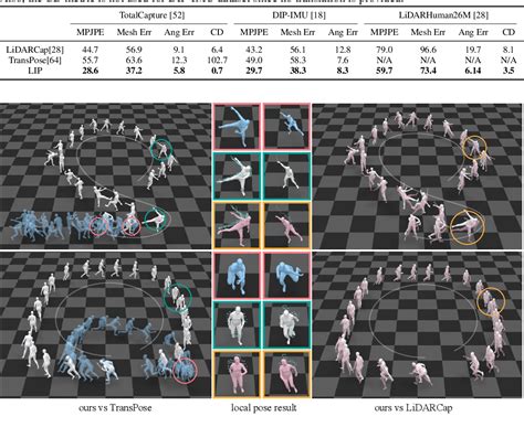 Lidar Aid Inertial Poser Large Scale Human Motion Capture By Sparse
