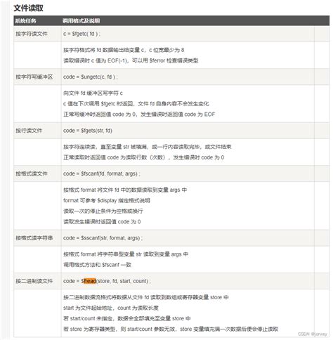 Verilog ,sv文件操作sv 写文件 Csdn博客 Verilog ,sv文件操作sv 写文件 Csdn博客