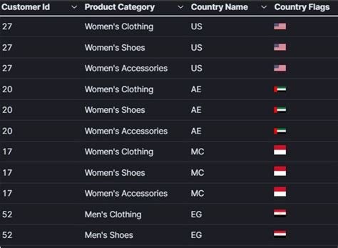 Qavi Tech On Linkedin Kibana Elastic Elasticstack Elasticsearch Elastic Elk
