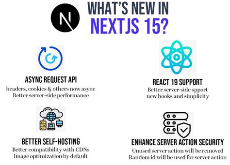 Prashant Gupta On Linkedin Nextjs React19 Nextjs15
