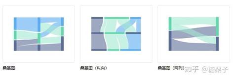 不会Excel怎么制作桑基图用什么软件绘制比较好呢推荐 款简单好用的图表制作工具 知乎