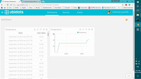 [solved] arduino freezes after sending a few sets of analog data iot