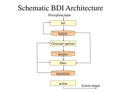 Ppt Intelligent Agents Powerpoint Presentation Free Download Id