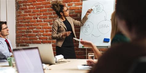Guide To The Software Product Development Process BIT Studios