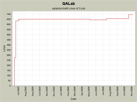 Qalab Statistics For Your Build