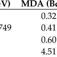 Minimum Detectable Activity Values For The Measurement Time Of S Download Scientific