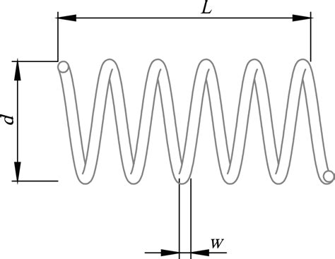 Tensioncompression Spring Design Problem Download Scientific Diagram