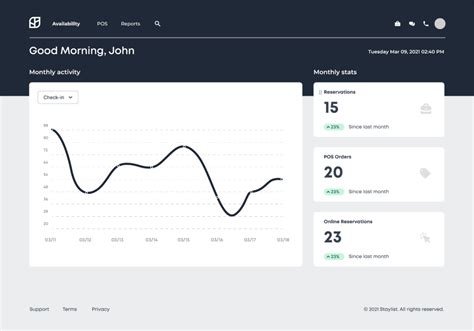 Reporting Analytics Staylist